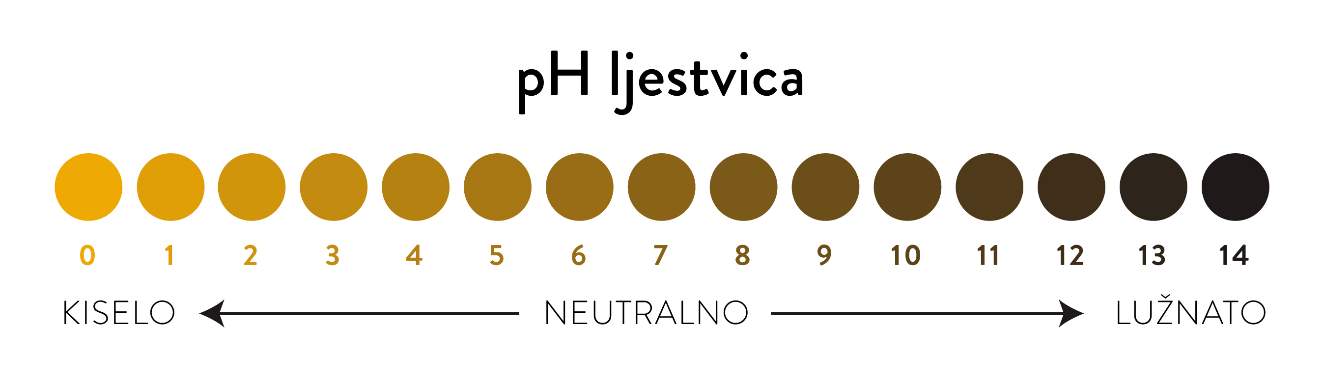 Uz pomoć Detangling Toning Mista obnovite pH vrijednost kose | Super1.hr