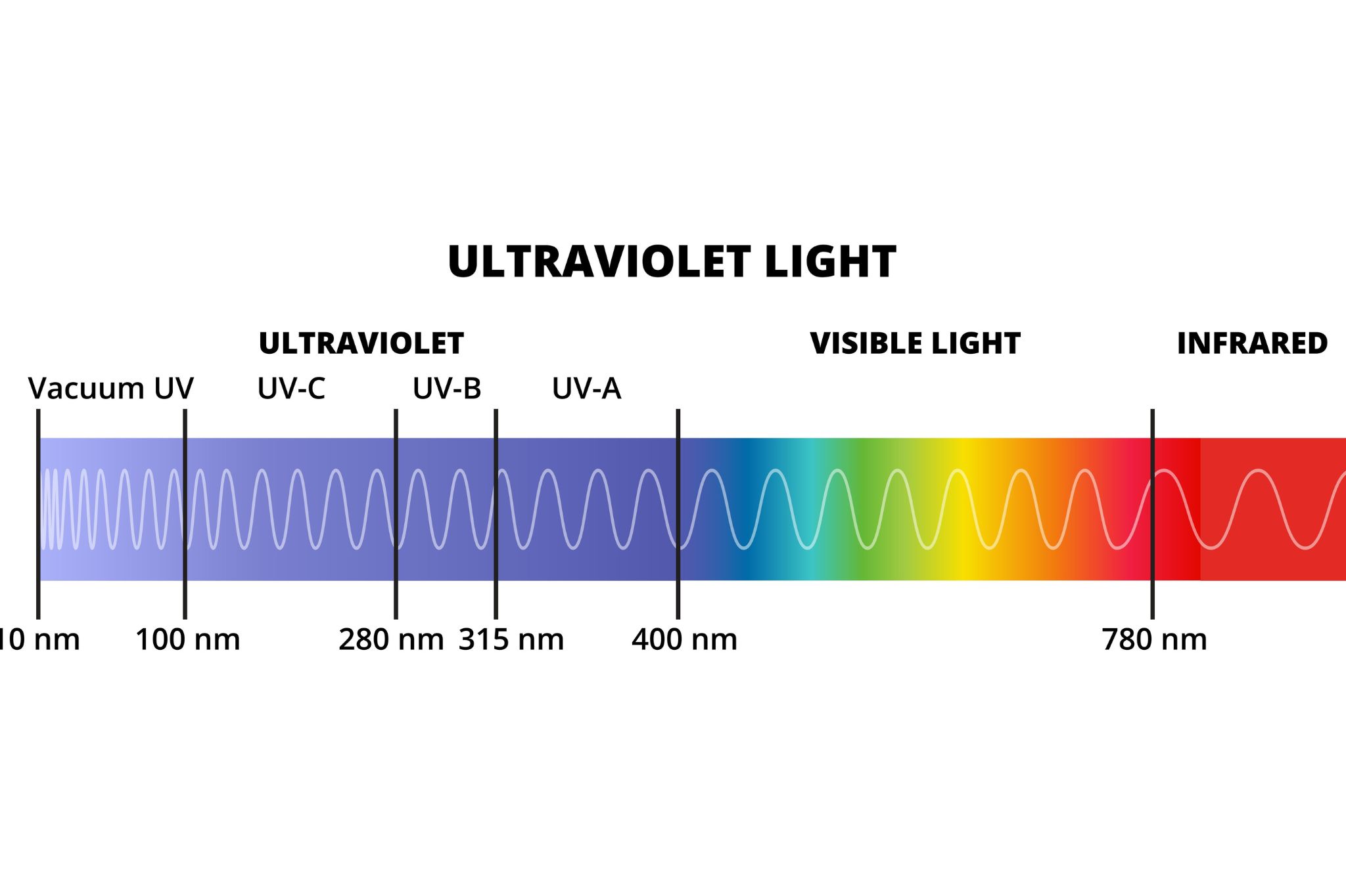 Solarij: Kako očuvati zdravlje kože? | Telegram.hr