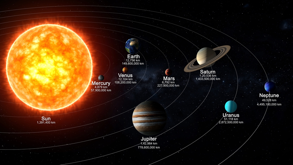Fascinantne fotografije: Planeti sunčevog sustava po redu | Telegram.hr