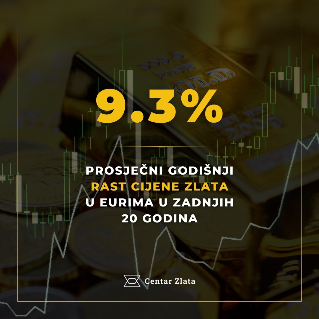 Pravo je vrijeme za ulaganje u zlato – 3 ključna razloga koja morate znati! | Telegram.hr