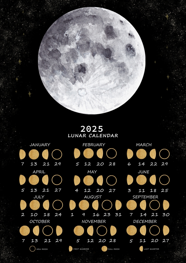 Puni Mjesec 2025: Kad je pun Mjesec i što o njemu treba znati | Telegram.hr