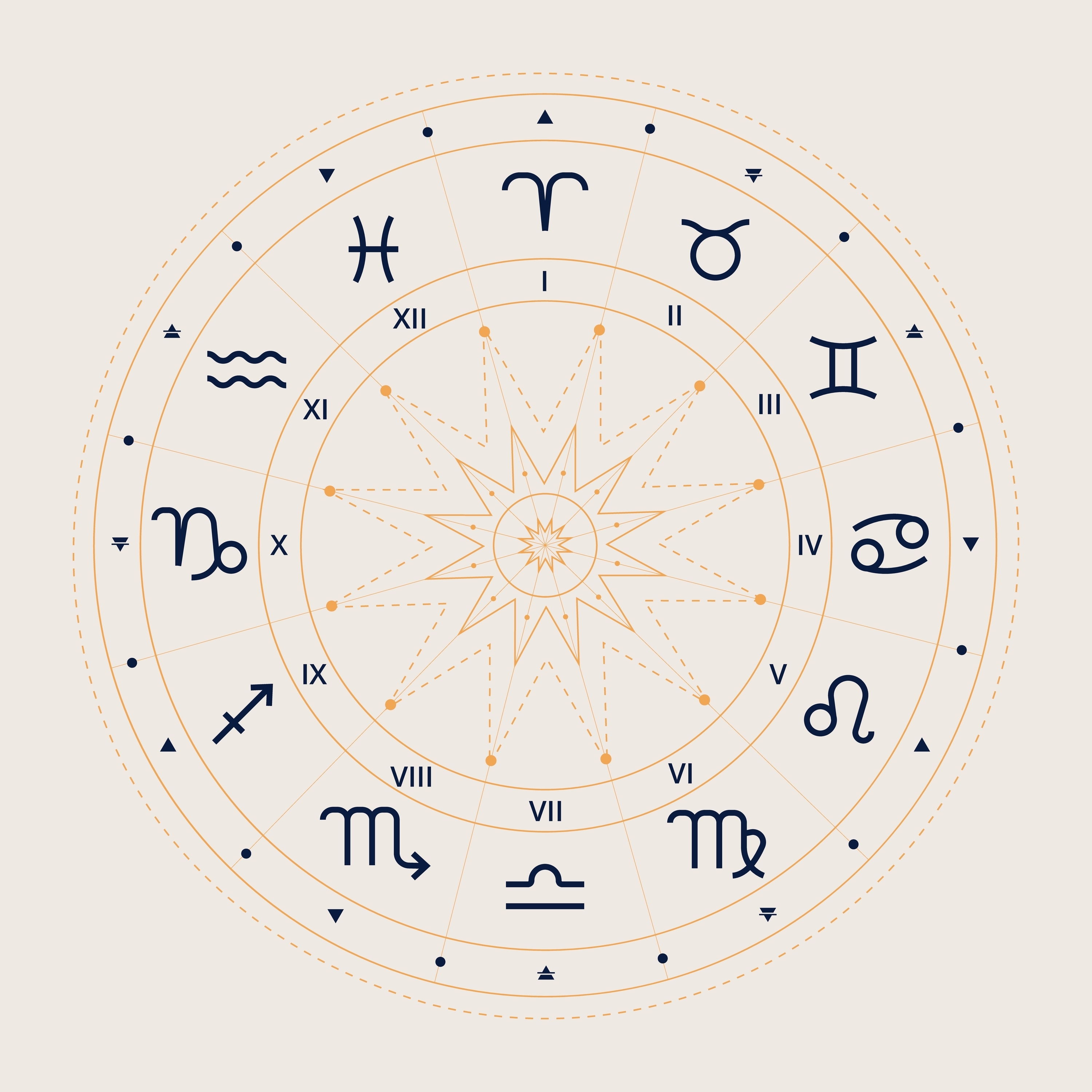 Horoskopski znakovi po mjesecima: Vodič kroz astrološku godinu | Super1.hr