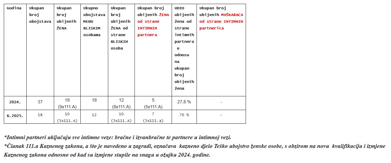Femicid u Hrvatskoj: kad kazneno djelo postane društveni alarm ...